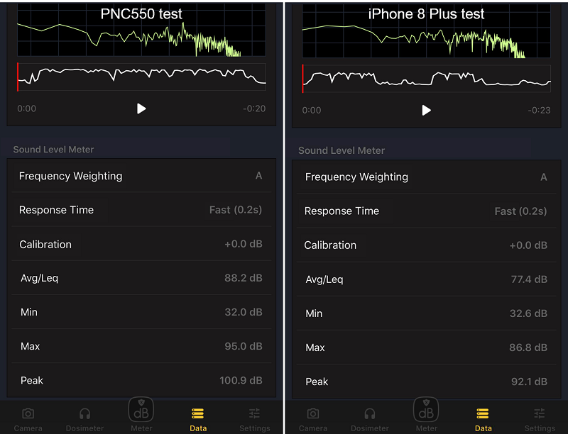 A high-end Smart PoC Radio Hytera PNC550 Assessment Report - Hytera