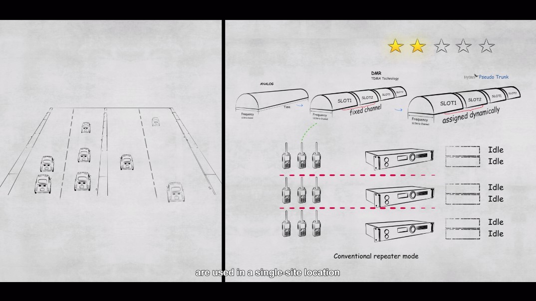 DMR Repeaters - Digital Mobile Radio Trunking System - Hytera
